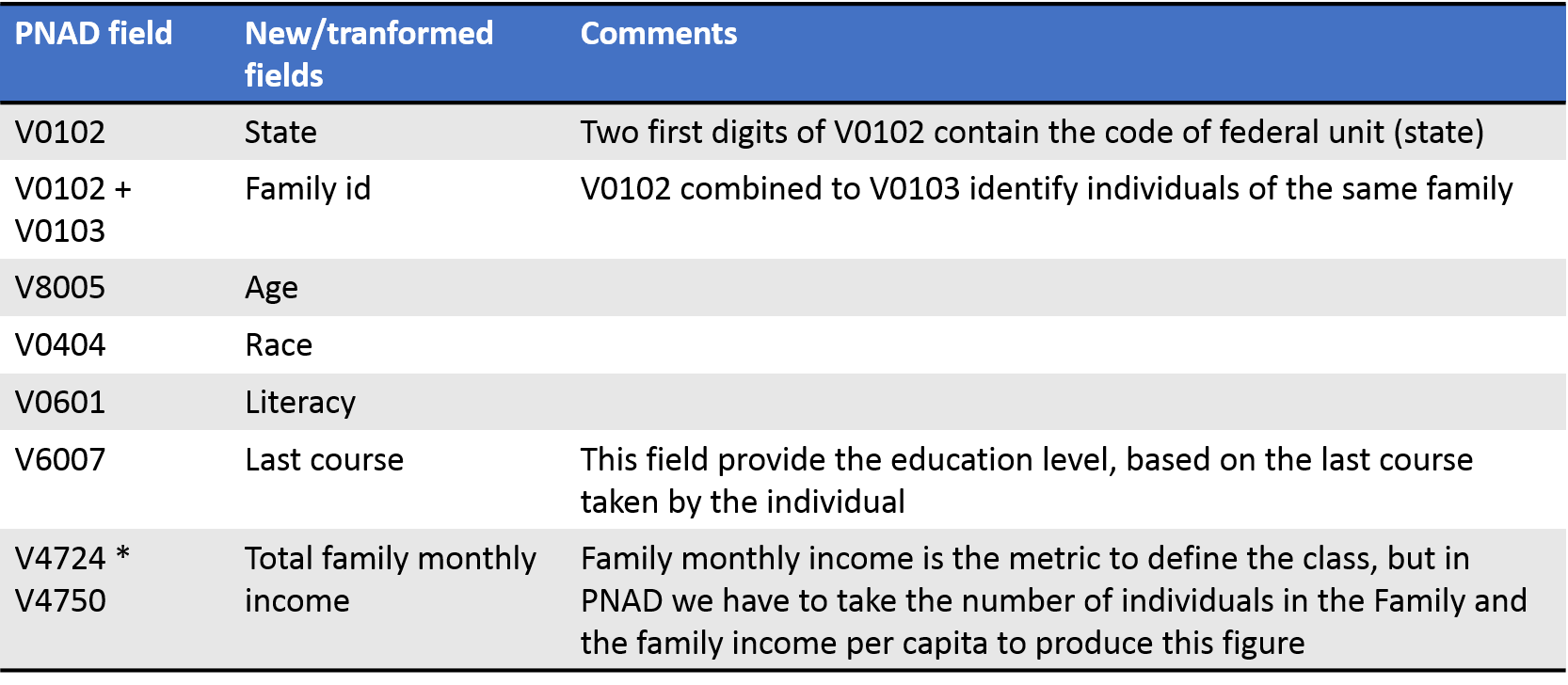 References: (1) We got the CSV file from Vitor George public GitHub ...
