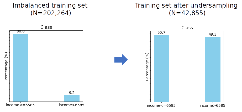 Tensorflow Wide & Deep Model